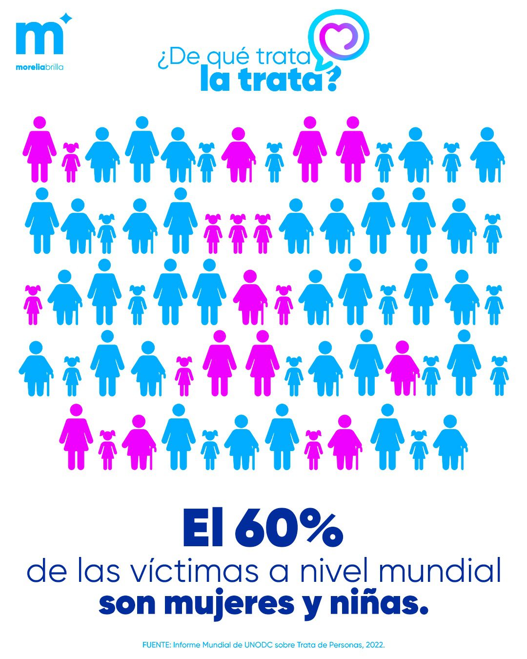 De que trata la trata - SEMMUJERIS