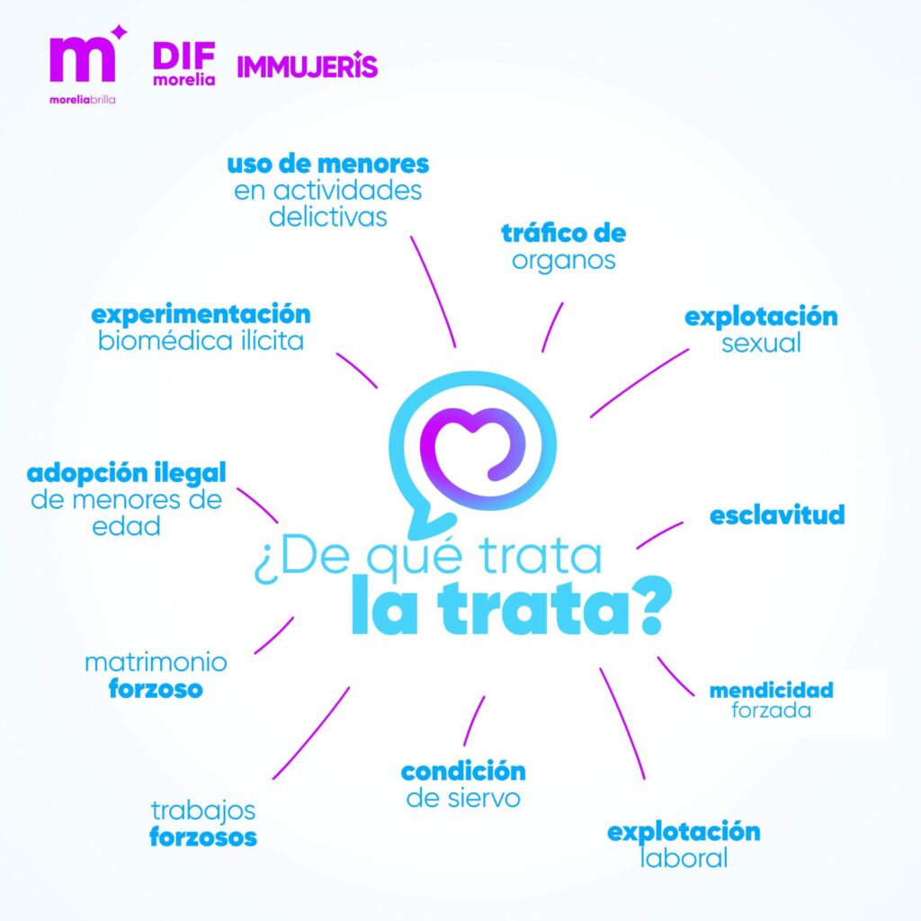 De que trata la trata - SEMMUJERIS